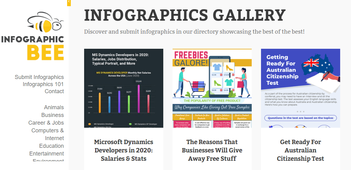 Top 65+ Infographics Submission Sites List for 2025 [Free/Paid] | Web ...